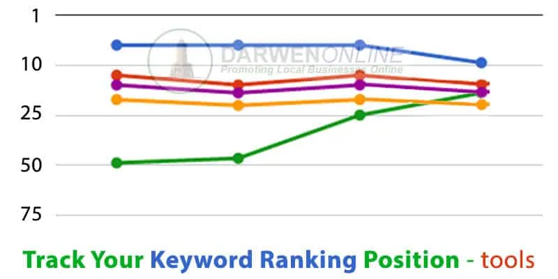 6 tools to monitor your keyword ranking position - UK Digital Marketing ...
